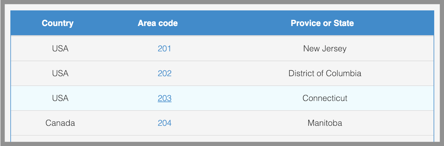 How to Remove Yourself from Confidential Phone Lookup - JoinDeleteMe