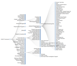 OSINT: How Cybercriminals Use Open Source Intelligence for Social ...
