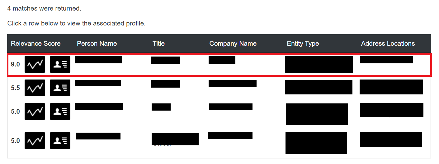 How to Complete a Bizapedia Removal Guide [+ Examples]