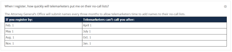 Do Not Call List Missouri - JoinDeleteMe
