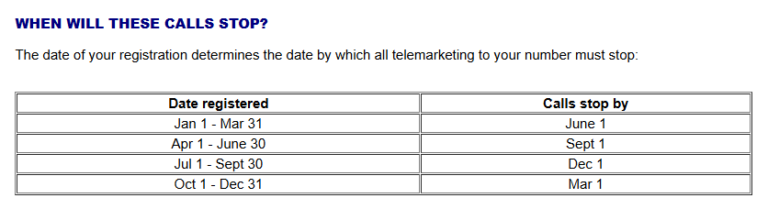 Do Not Call List Texas - JoinDeleteMe