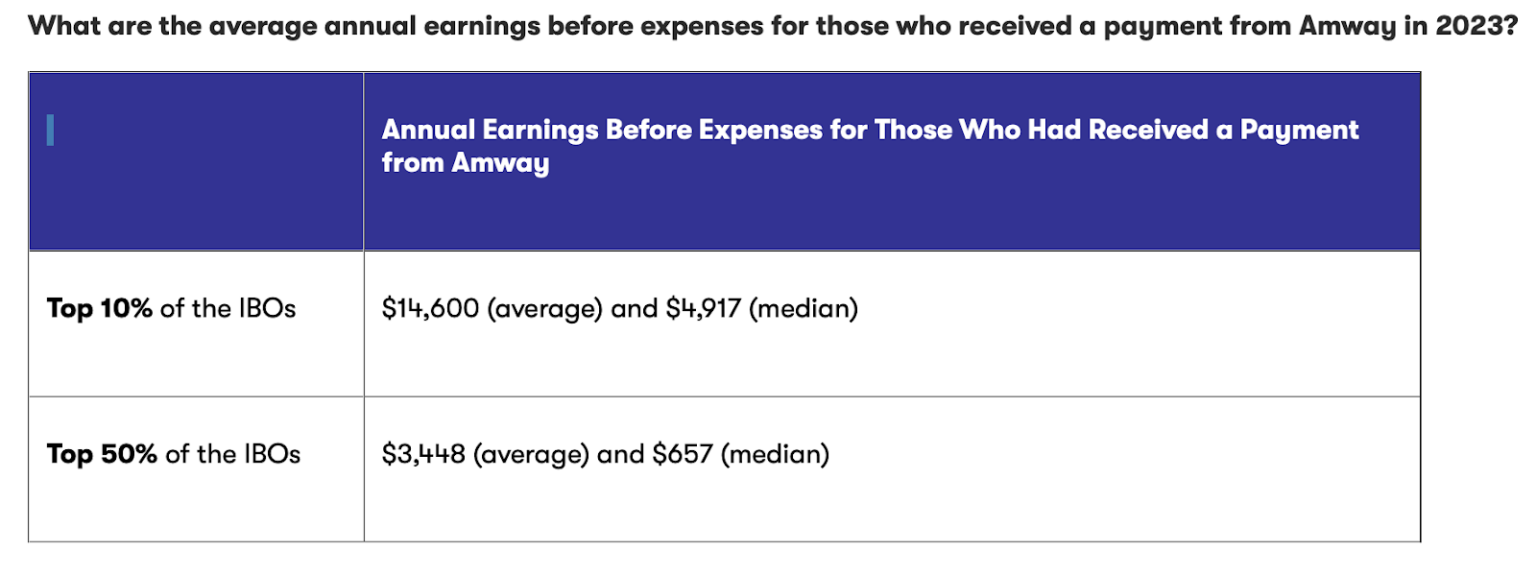 Is Amway a Scam? - JoinDeleteMe