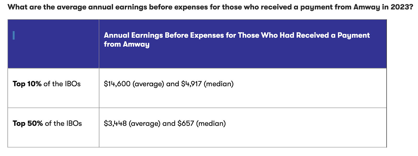 Is Amway a Scam? - JoinDeleteMe